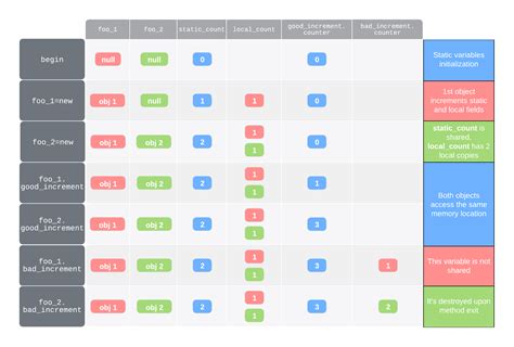 Statics In Systemverilog Verification Haven