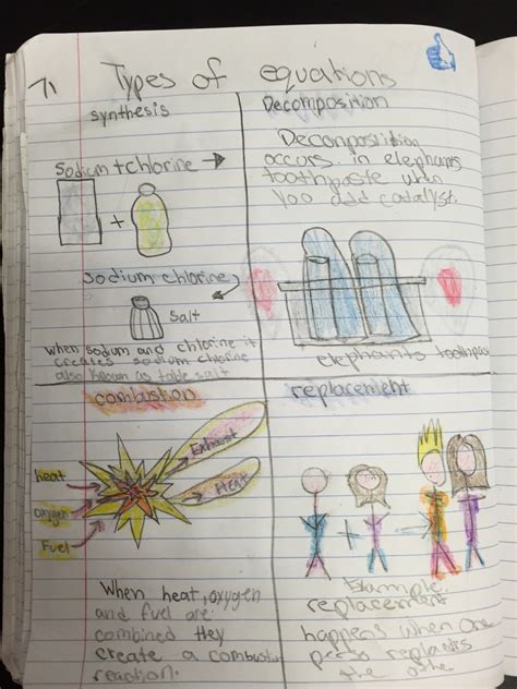 Eighth Grade Lesson Types Of Chemical Reactions BetterLesson