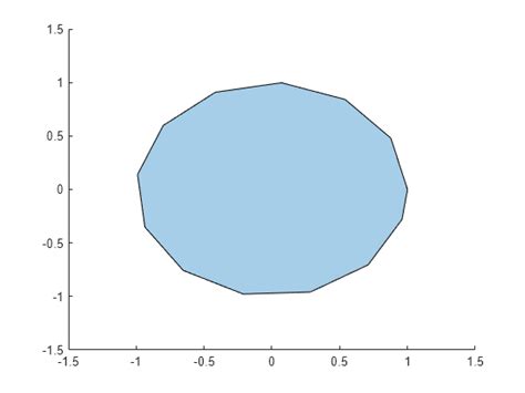 Numsides Number Of Polyshape Sides Matlab