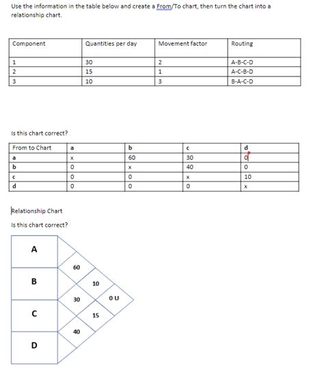 Solved Use The Information In The Table Below And Create A Chegg Com