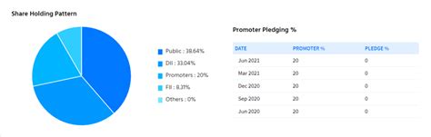 Fundamental Analysis Of Cdsl Can Cdsl Become The Next Multi Bagger