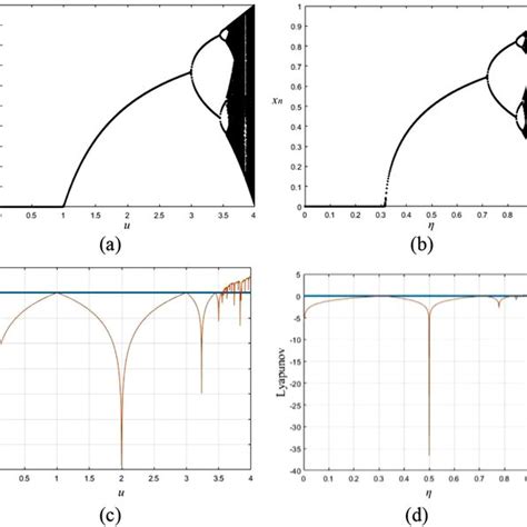 Uml Diagram For Password Based Authentication Interactions Download Scientific Diagram