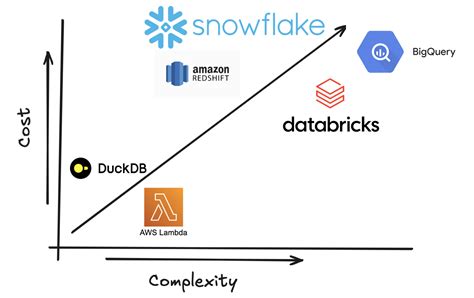 Aws Lambda Duckdb And Delta Lake By Daniel Beach