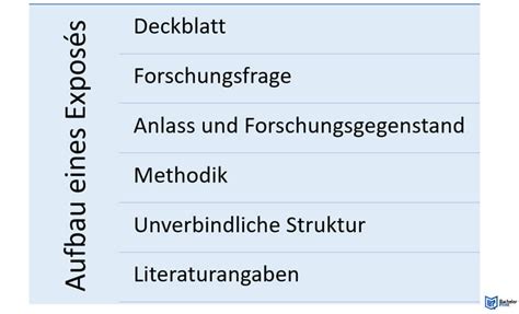 Exposé Dein ausformulierter Ablaufplan
