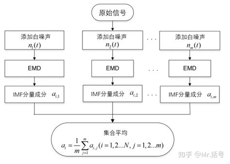 Sift特征提取matlab代码类emd的“信号分解方法”及matlab实现（第一篇）——eemd Csdn博客