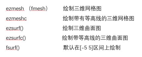 matlab 三维绘图 MATLAB常用三维绘图命令 源码巴士