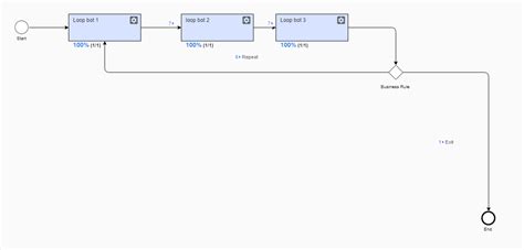 Business Process Looping A Task Automation Cloud Community