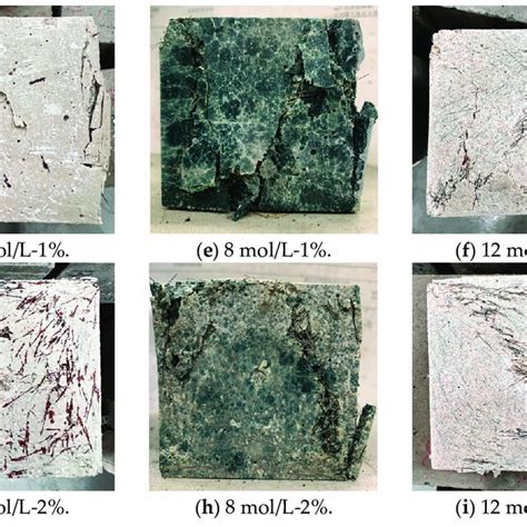 Typical Failure Modes Under Uniaxial Compression Download Scientific Diagram
