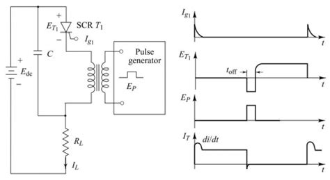 Thyristor Commutation Techniques