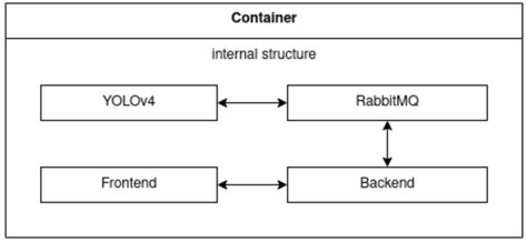 Images · Issue 67 · Openremoteor Objectdetection · Github