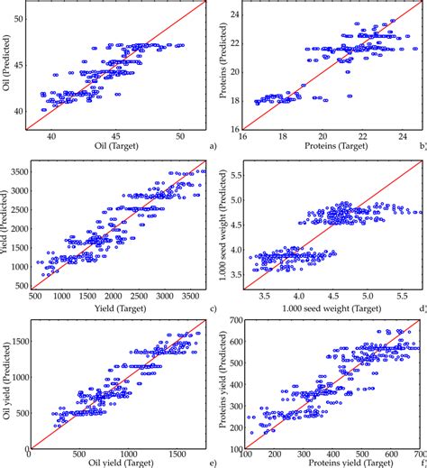 Comparison Between Experimentally Obtained And Ann Model Predicted Download Scientific Diagram