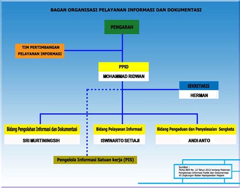 20 Terbaru Struktur Kepegawaian Kantor