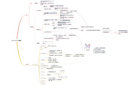 RobustMatting算法 shartoo Xmind