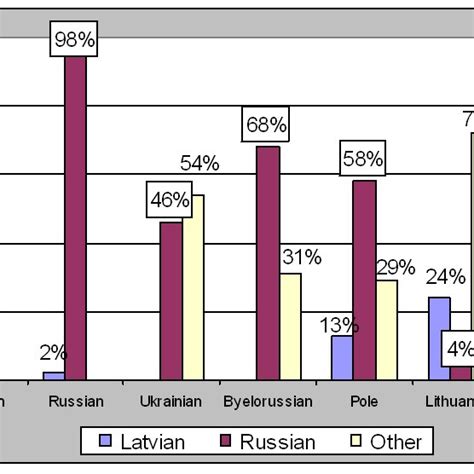 Native Language N3008 Download Scientific Diagram