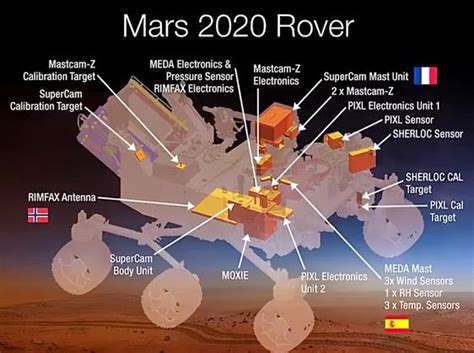 Future Planetary Exploration Update On Nasa Mars Rover Plans
