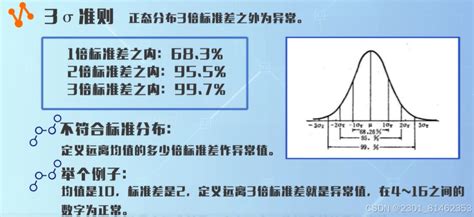 大数据分析多元统计基础，数据预处理 多元统计分析 csdn博客
