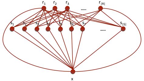 class similarity graph download scientific diagram