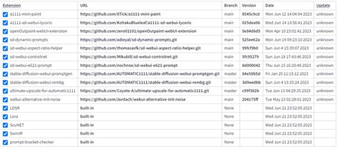 Bug Error When Trying To Generate Preprocessor Preview In Img2Img In