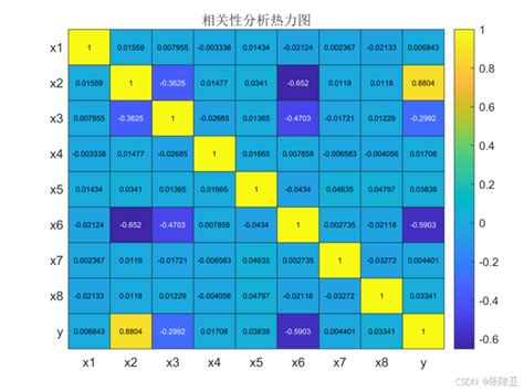 基于matlab的决策树dt的数据分类预测方法应用 Csdn博客