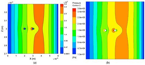 Lubricants Free Full Text Numerical Simulation Of The Lubricant