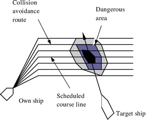 Figure 3 From Designing Multiagent Based Education Systems For Navigation Training Semantic