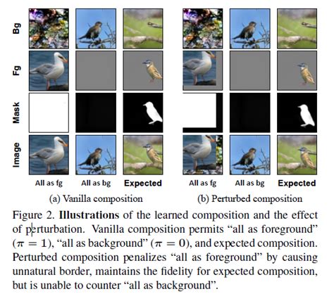 learning foreground background segmentation from improved layered gans