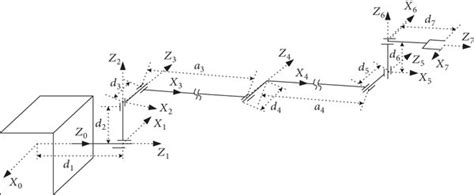 Ssrms Type 7 Dof Space Manipulator Download Scientific Diagram