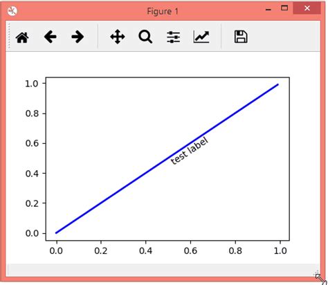 Python Keeps Text Rotated In Data Coordinate System After Resizing