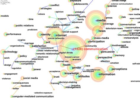 Relation Map Of High Frequency Keywords From High Cited Papers