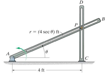 Solved If The Slotted Arm AB Rotates Counterclockwise With A Chegg