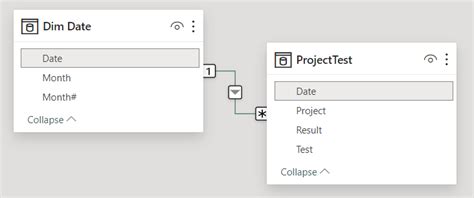 Stack Column Chart In Powerbi With Date On X Asix And Count On Y Axis
