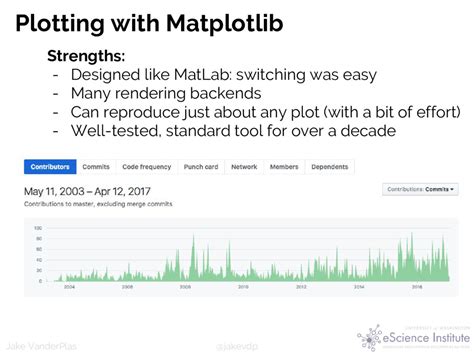 Pythons Visualization Landscape Pycon 2017 Speaker Deck