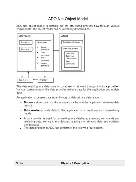 Ado Net Pdf Databases Microsoft Sql Server
