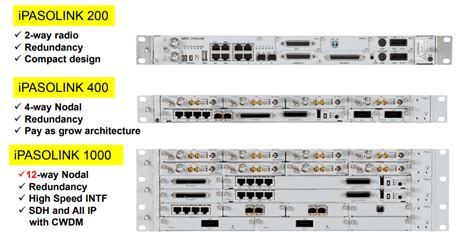 Nec Transmission Equipment Technical And Configuration 53 Off