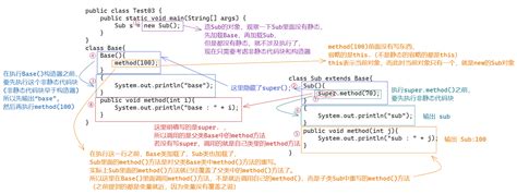Java面向对象（高级） 类中属性赋值的位置及过程对象构造方法中给属性赋初始值 Csdn博客