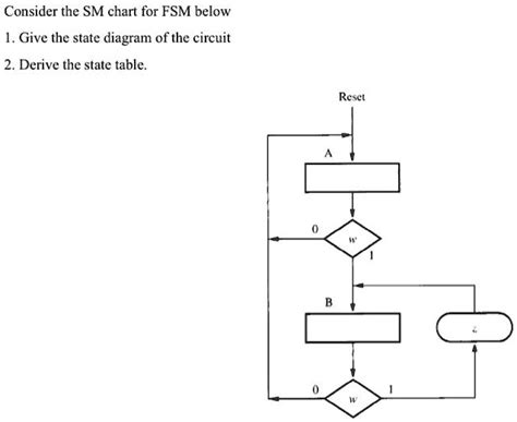 SOLVED Consider The State Machine Chart For FSM Below 1 Give The