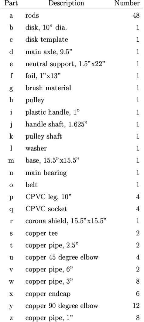Parts