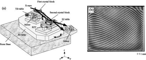 X Ray Interferometer Consisting Of Two Crystal Blocks A Stage For