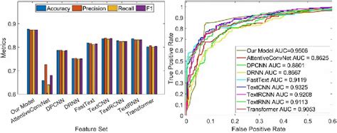 Figure From Multimodal Short Video Rumor Detection System Based On