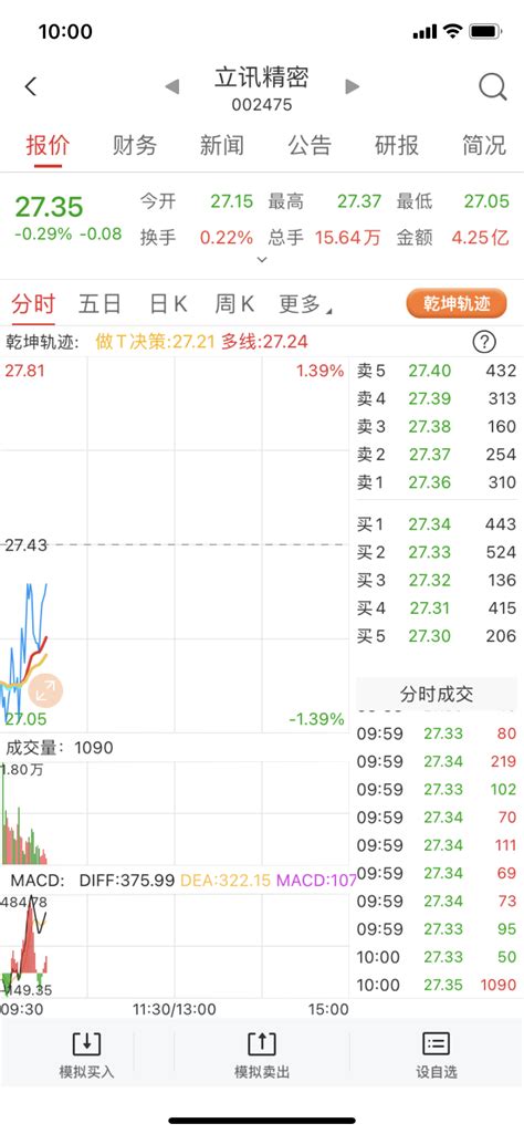 继续吃肉立讯精密002475股吧东方财富网股吧