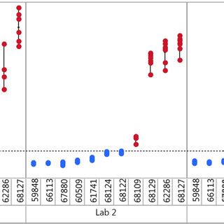 Variability Gauge Charts For The Her Cen Ratios From Each Of The