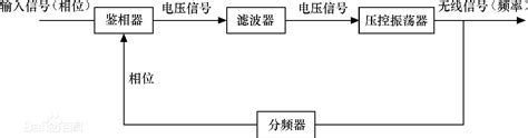 Fpga学习——altera Ip核调用之pll篇altera Ip核使用 Csdn博客