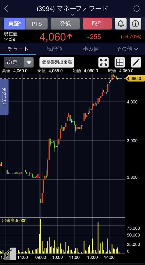 Dym07（株） Dym0707 Twitter