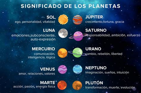 Interpretación de Venus en la Carta Astral Portal Web y Tienda de