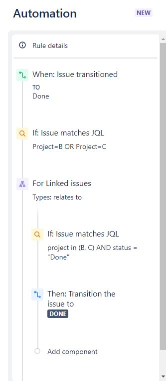 Solved Sync Relates To Issues Status By Automation