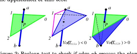 Figure 1 From Robust And Efficient Cartesian Mesh Generation For