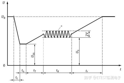 汽车电子启动特性测试 知乎