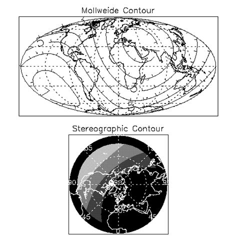 Map Set Procedure