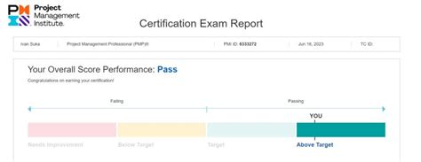 Ivan Šuka On Linkedin Projectmanagement Pmpcertification Agile