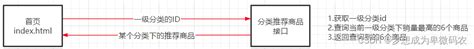 java电商《锋迷商城》笔记 csdn博客